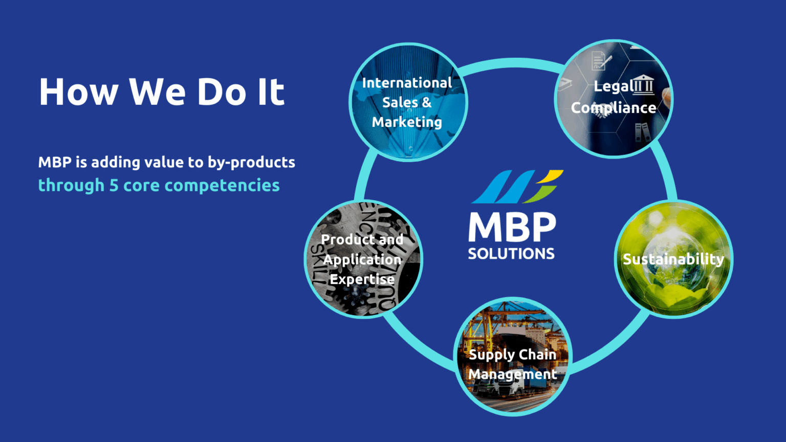MBP audits Breweries in Mexico for By-products
